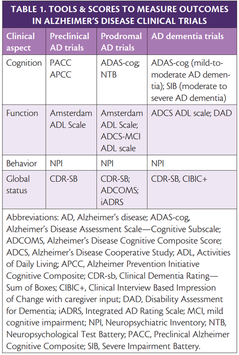 Alzheimer’s Disease Drug Development & Emerging Therapies
