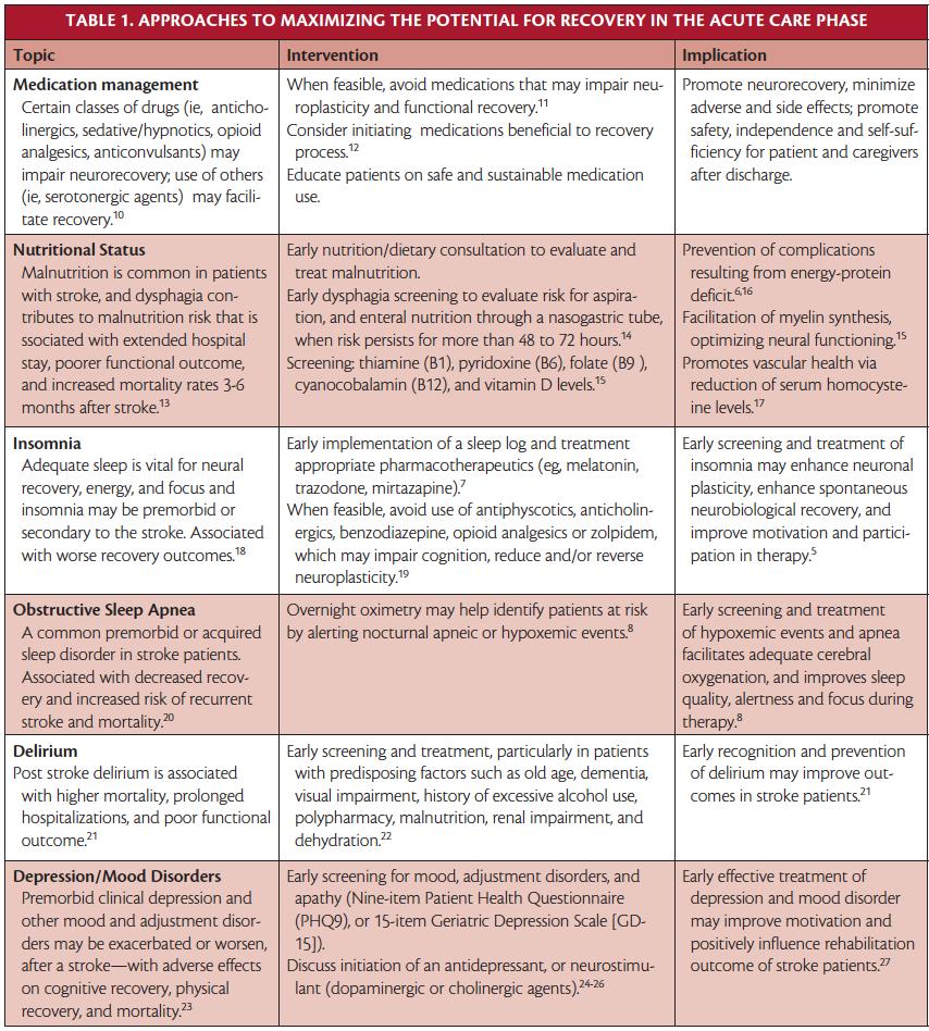 Poststroke Care