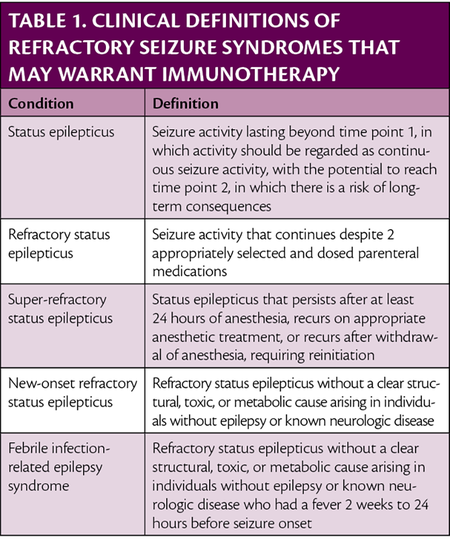 Immunotherapy for Refractory Status Epilepticus