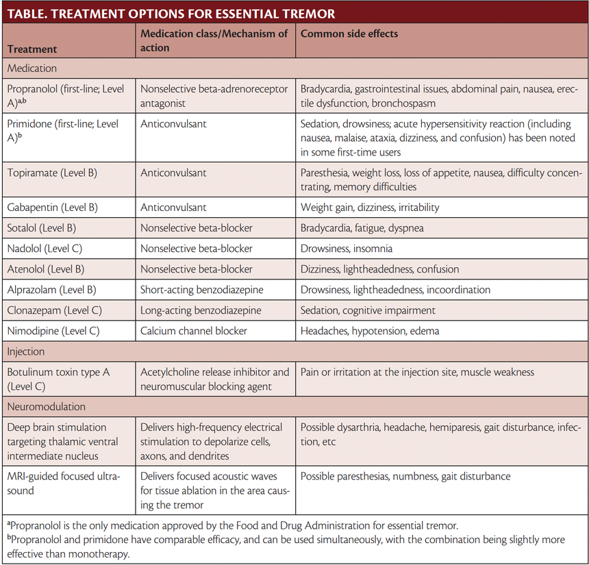 Treatment of Essential Tremor