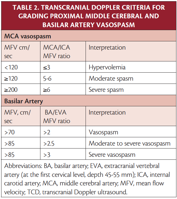 Subarachnoid Hemorrhage, Vasospasm, and Delayed Cerebral Isc