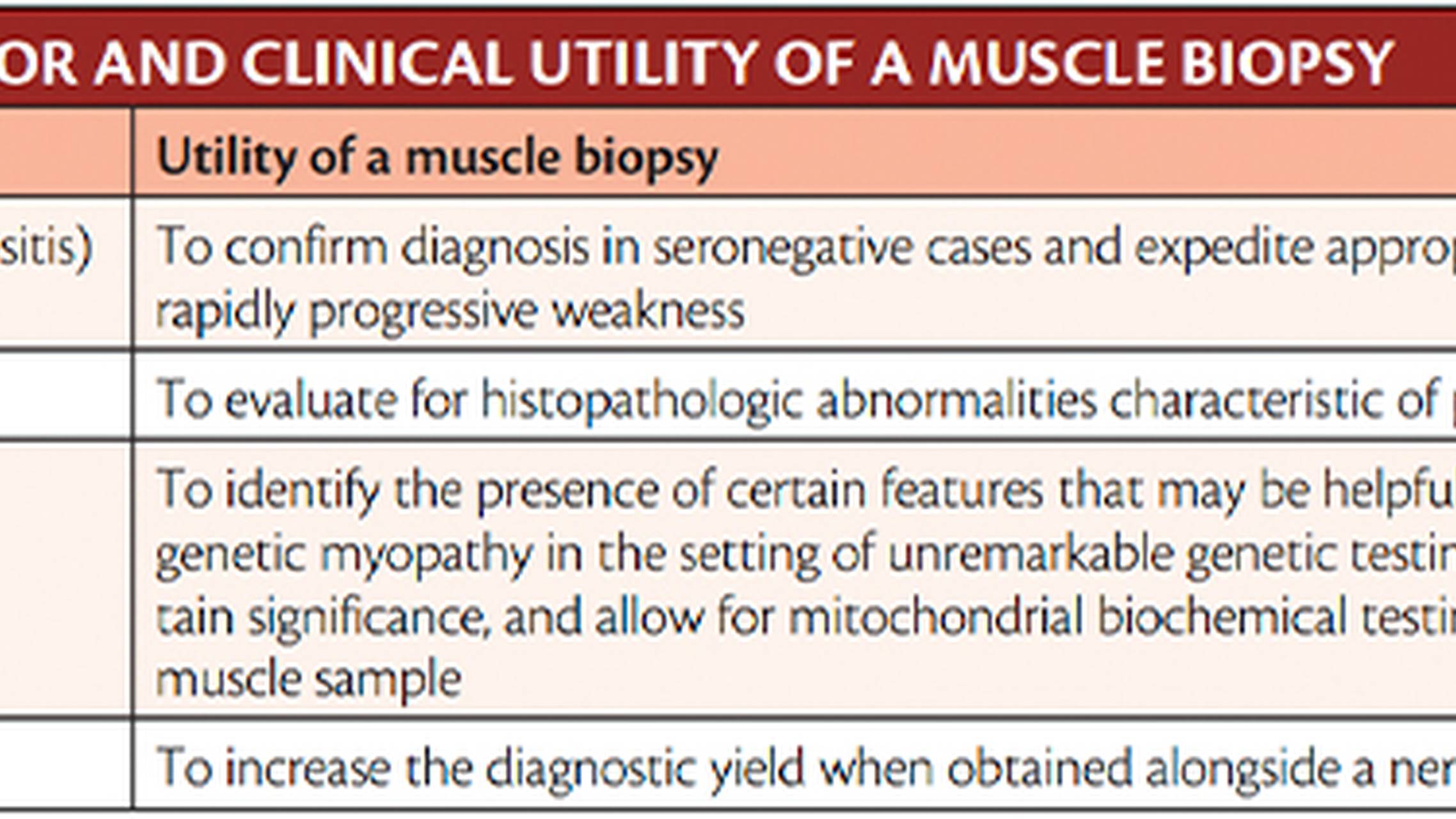 Neuromuscular Notes: When to Order a Muscle Biopsy