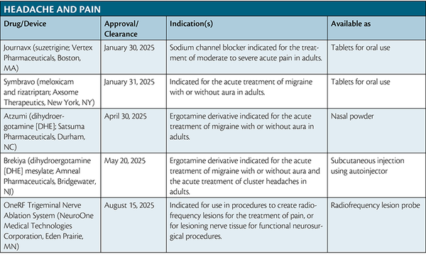 2025 Neurology FDA Drug & Device Approvals & Clearances