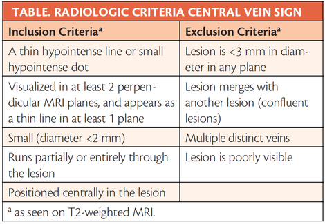 Multiple Sclerosis Minute: The Central Vein Sign in Diagnosi