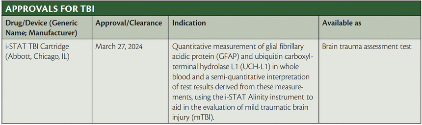 Special Report: 2024 Neurology Drug & Device Approvals