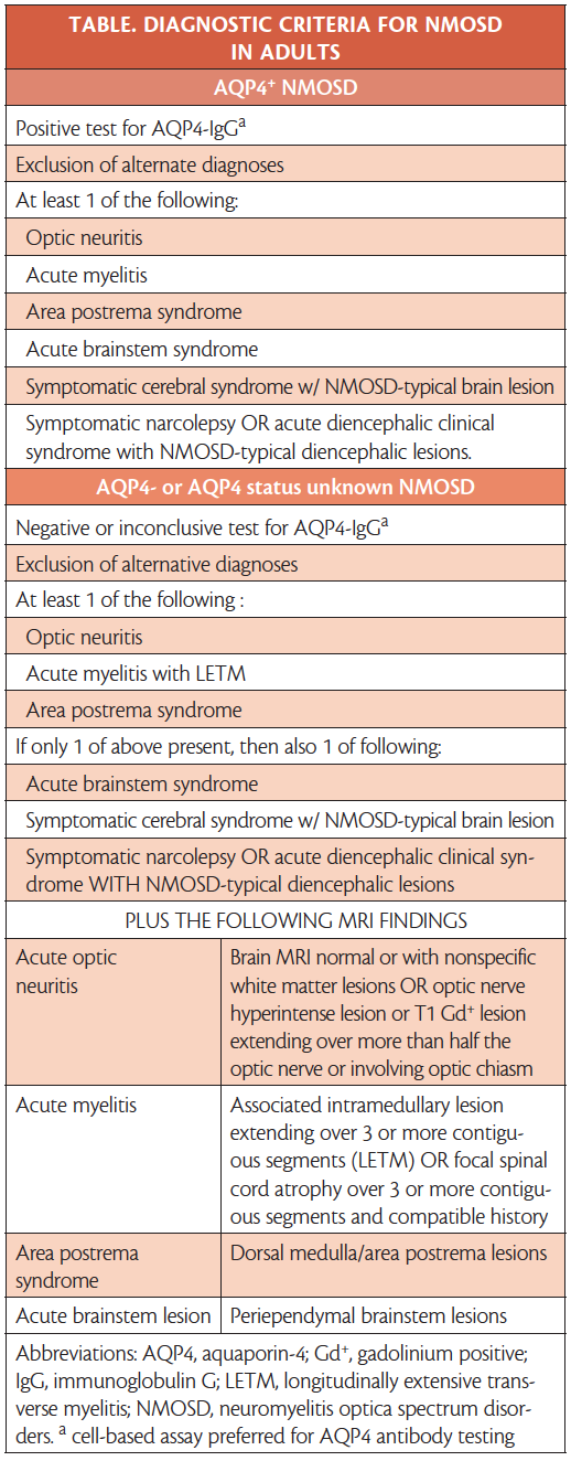 Neuromyelitis Optica Spectrum Disorders