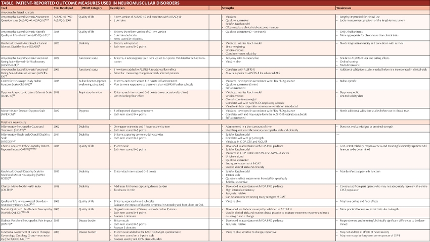 Patient-Reported Outcome Measures in Neuromuscular Disorders