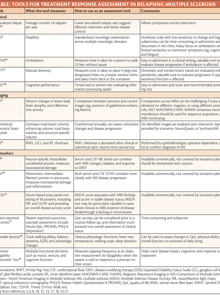 Treatment Response Assessment Tools for Relapsing Multiple S