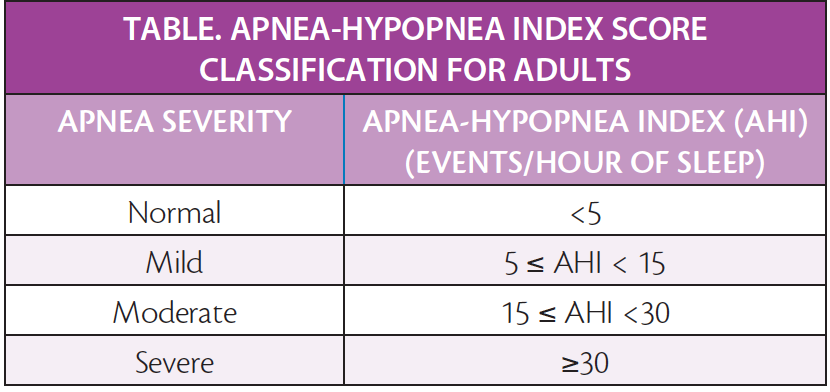 Obstructive Sleep Apnea and Epilepsy