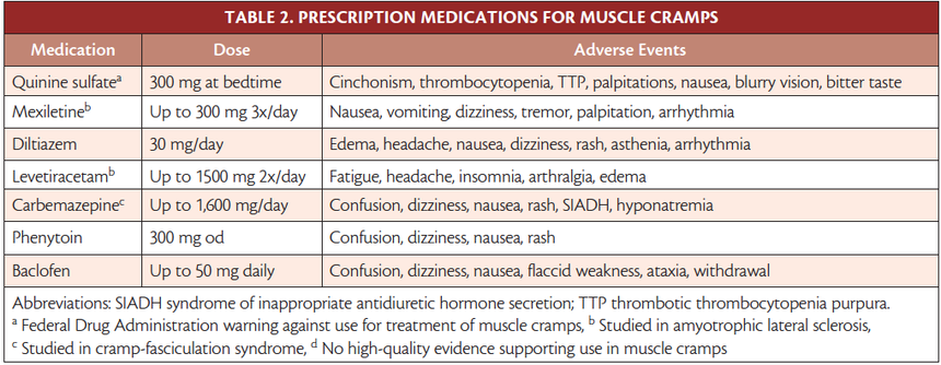Muscle Cramps