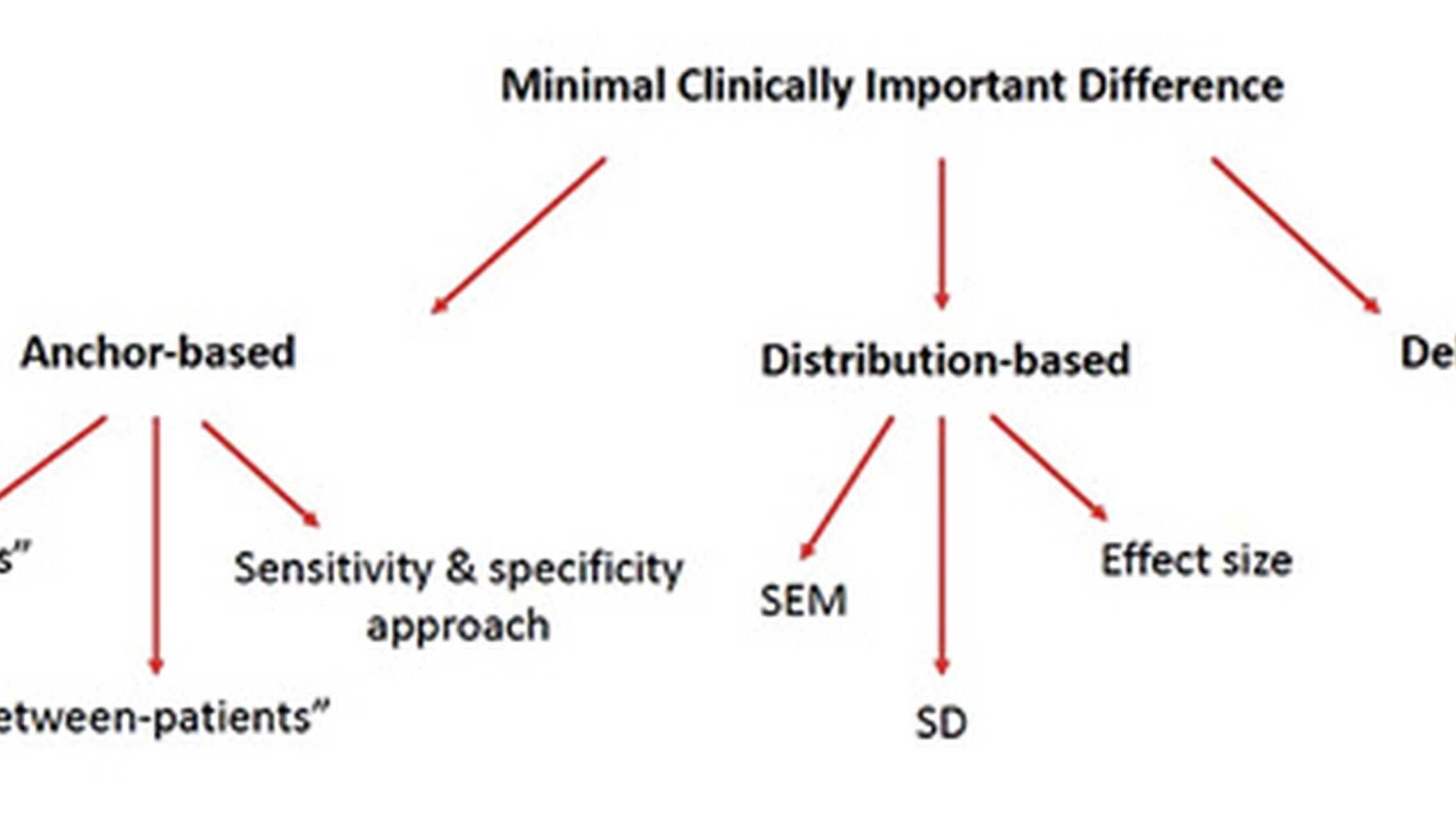Minimal Clinically Important Difference in Neuromuscular