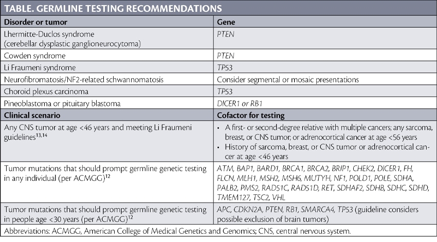 Germline Sequence Variations in People with Central Nervous