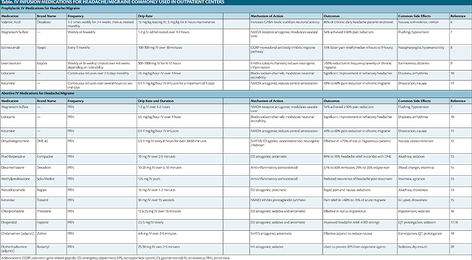 Bilateral Temporalis Muscle Hypertrophy with Headache, Pain