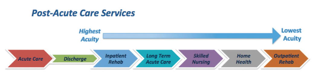 Stroke Patient Rehabilitation