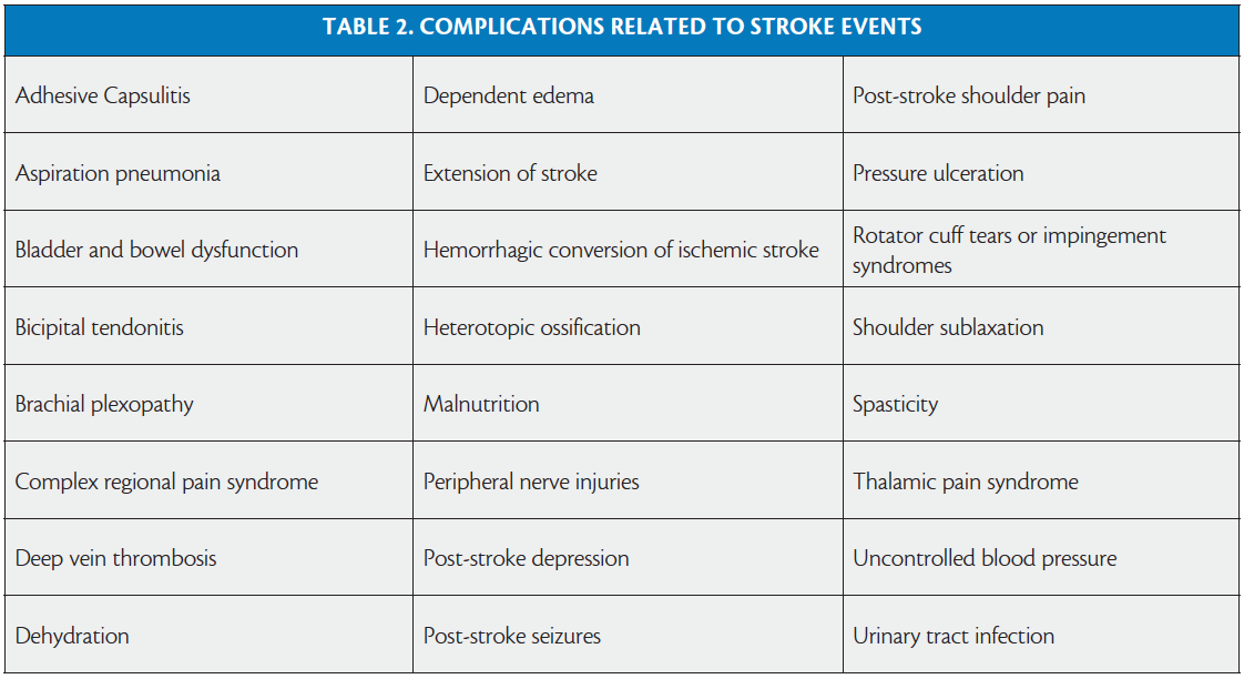 Stroke Patient Rehabilitation