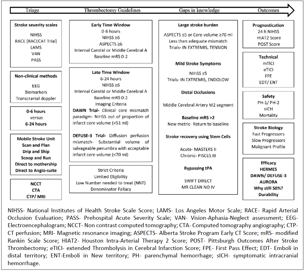 Mechanical Thrombectomy