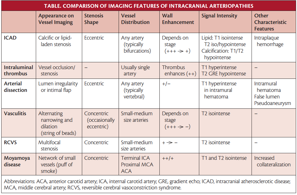 Intracranial Atherosclerotic Disease