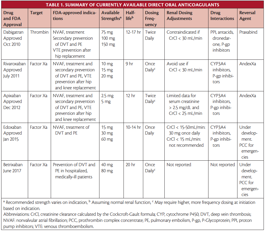 Direct Oral Anticoagulants for Secondary Stroke Prevention