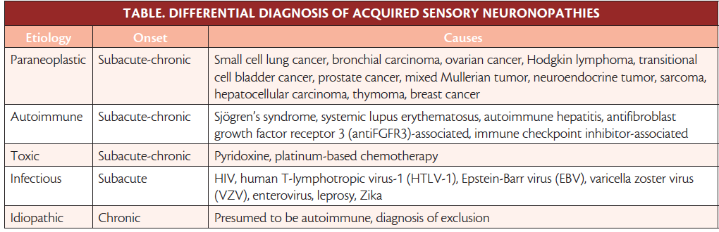 Neuromuscular Notes: Neuronopathies