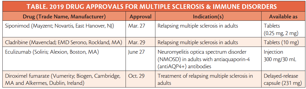 2019 Drug and Device Approvals in Neurology