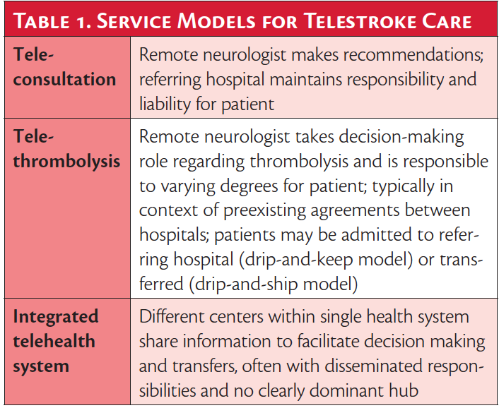 Telestroke & Telecritical Care