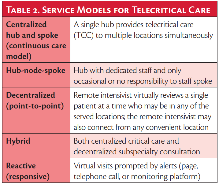 Telestroke & Telecritical Care
