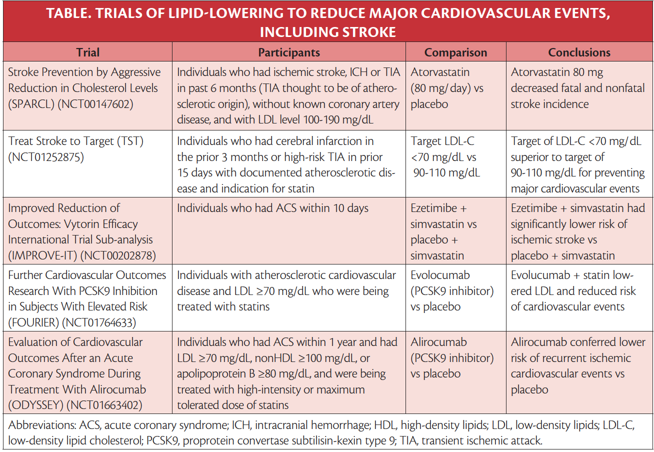 Lipid Management & Smoking Cessation