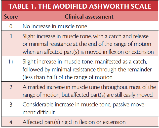 Poststroke Rehabilitation Care