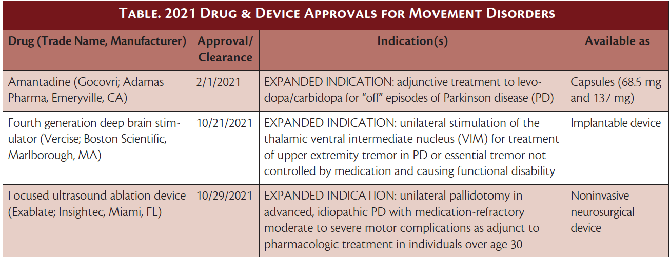 Special Report: 2021 Neurology Drug & Device Approvals
