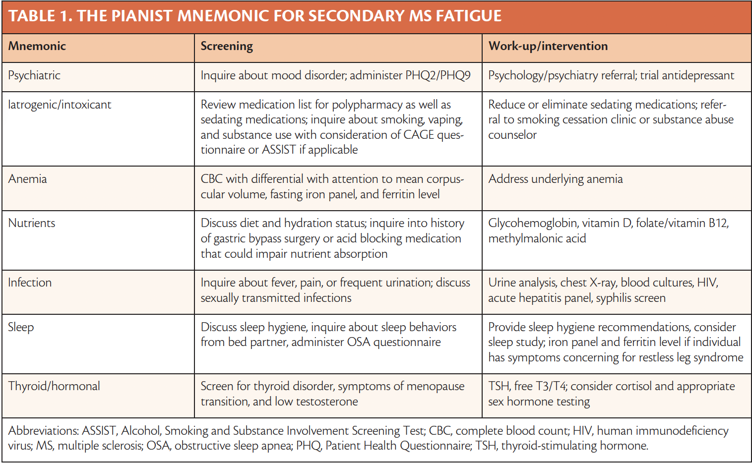Fatigue in Multiple Sclerosis: A Comprehensive Approach to E