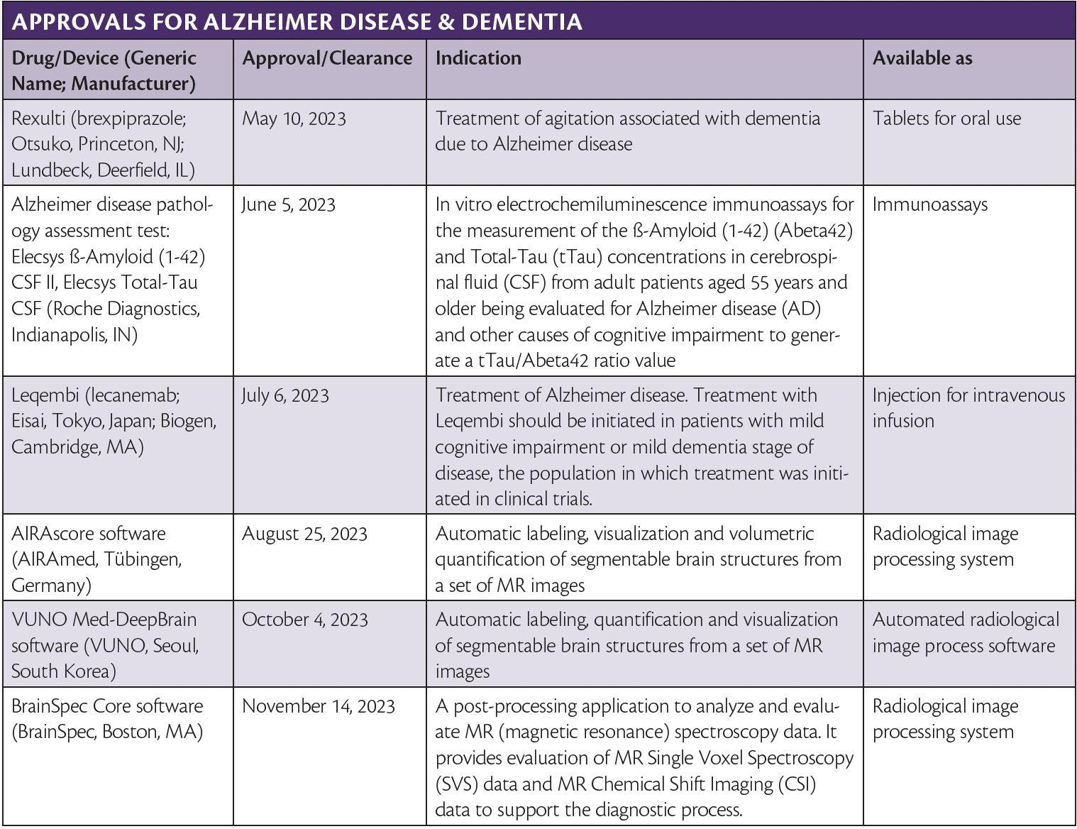 Special Report: 2023 Neurology Drug & Device Approvals