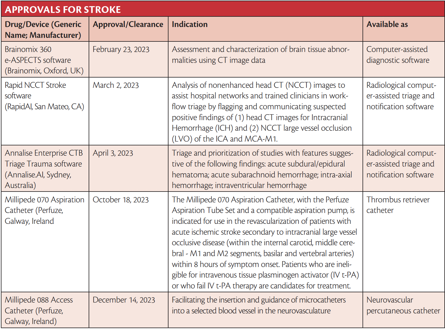 Special Report: 2023 Neurology Drug & Device Approvals