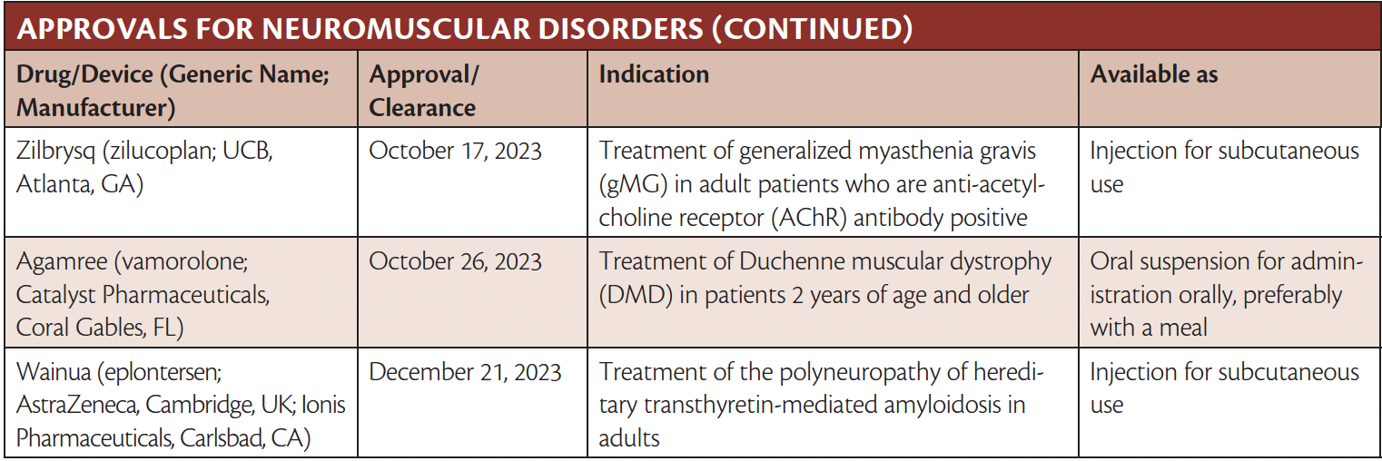 Special Report: 2023 Neurology Drug & Device Approvals