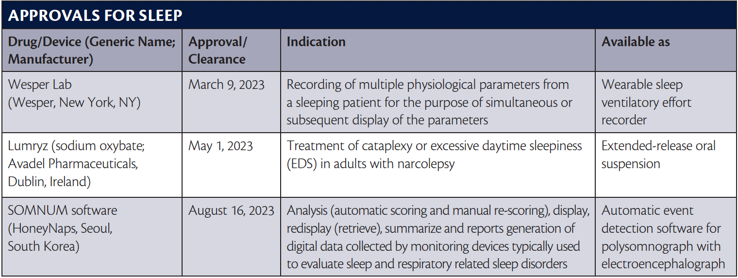 Special Report: 2023 Neurology Drug & Device Approvals