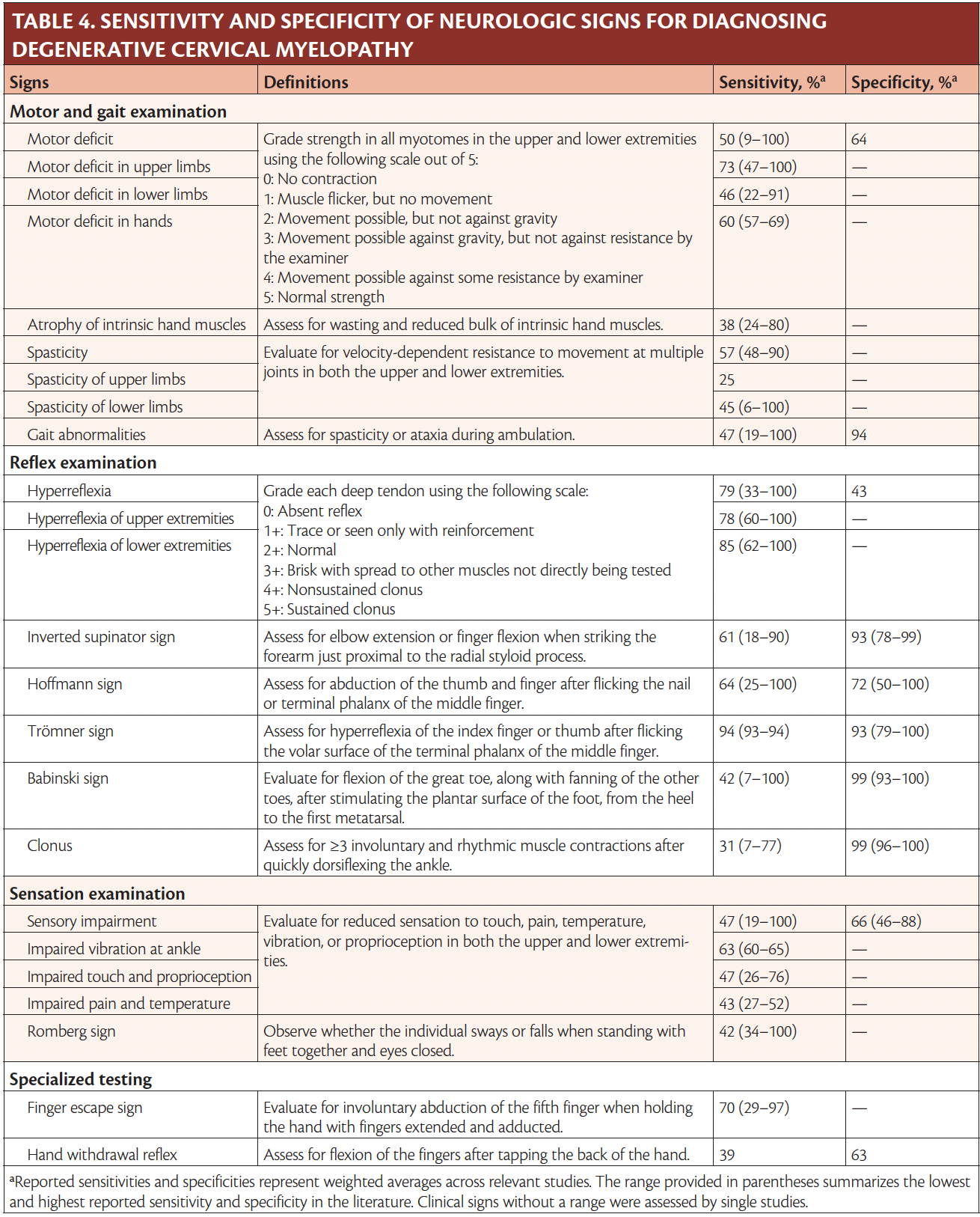 Degenerative Cervical Myelopathy as a Neuromuscular Mimicker