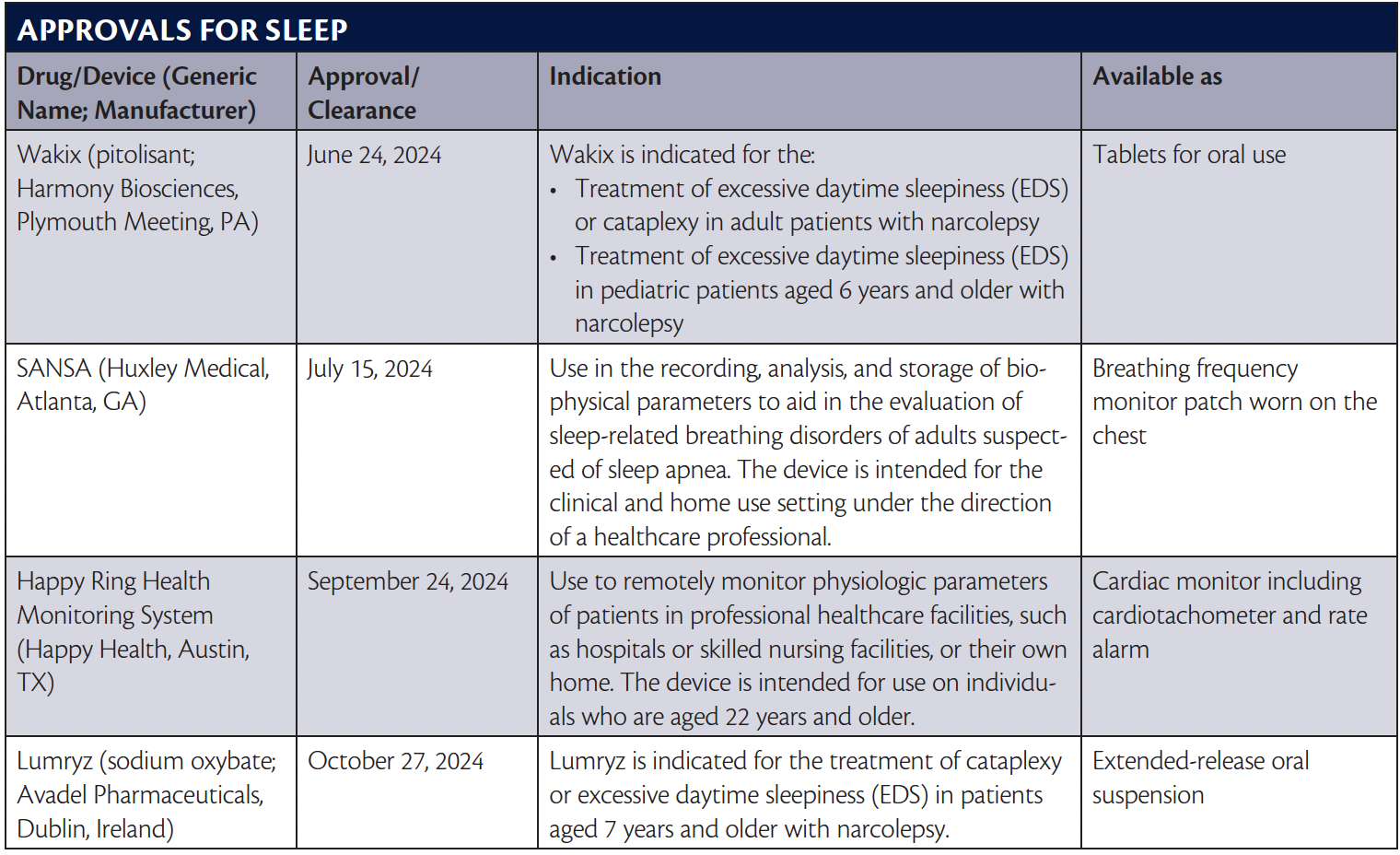 Special Report: 2024 Neurology Drug & Device Approvals