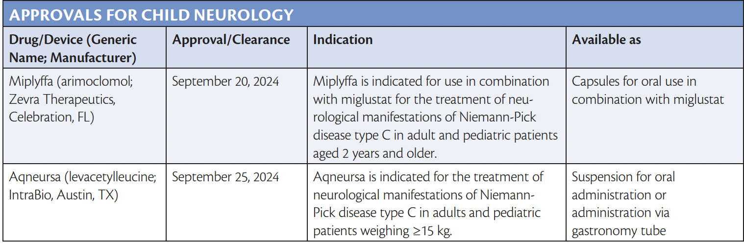 Special Report: 2024 Neurology Drug & Device Approvals