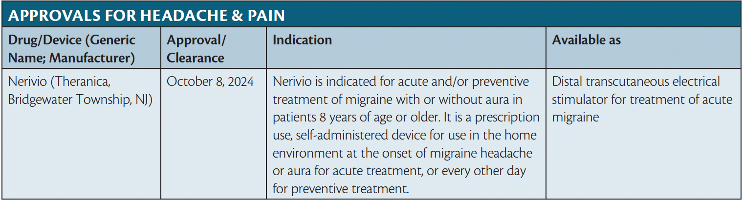 Special Report: 2024 Neurology Drug & Device Approvals