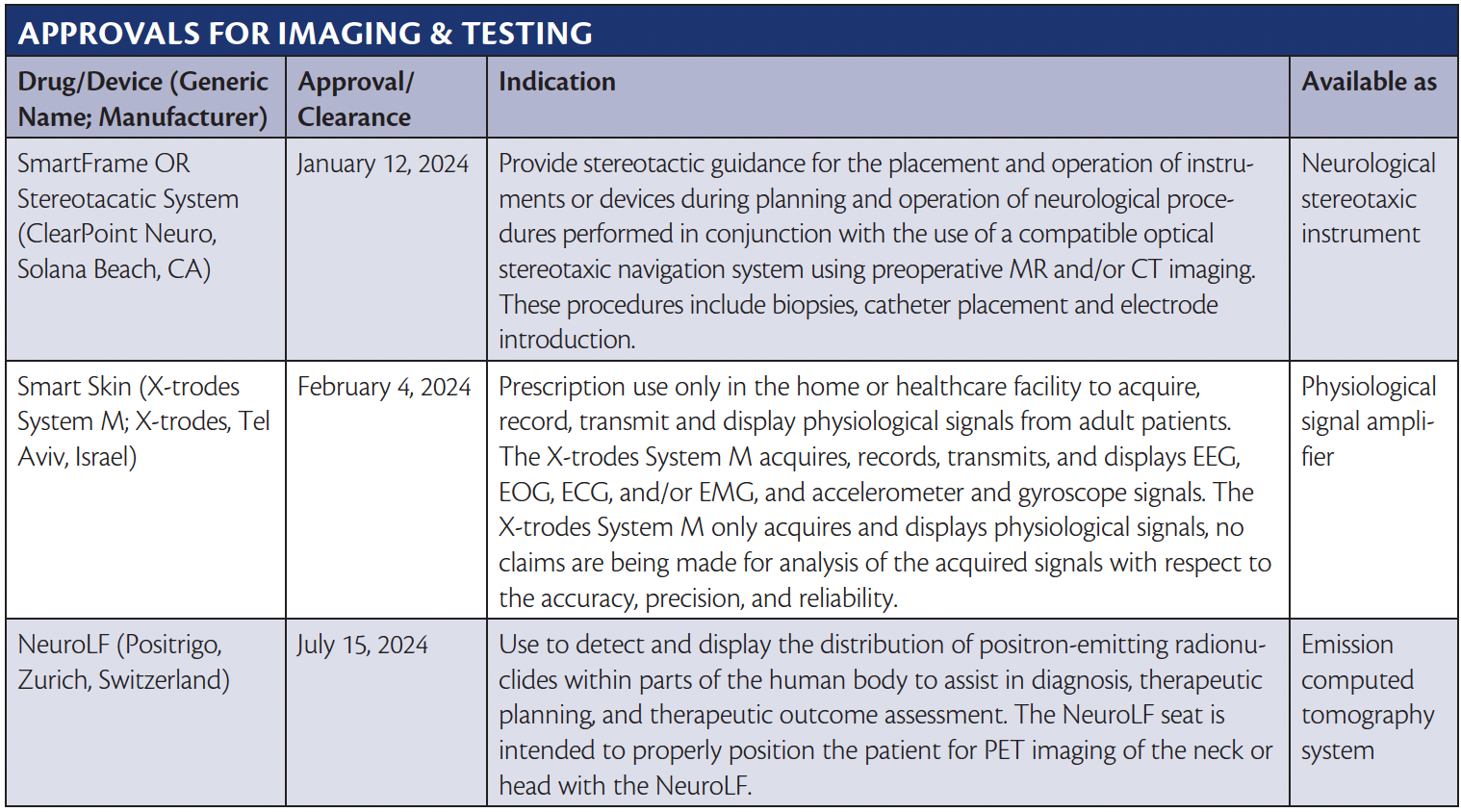 Special Report: 2024 Neurology Drug & Device Approvals