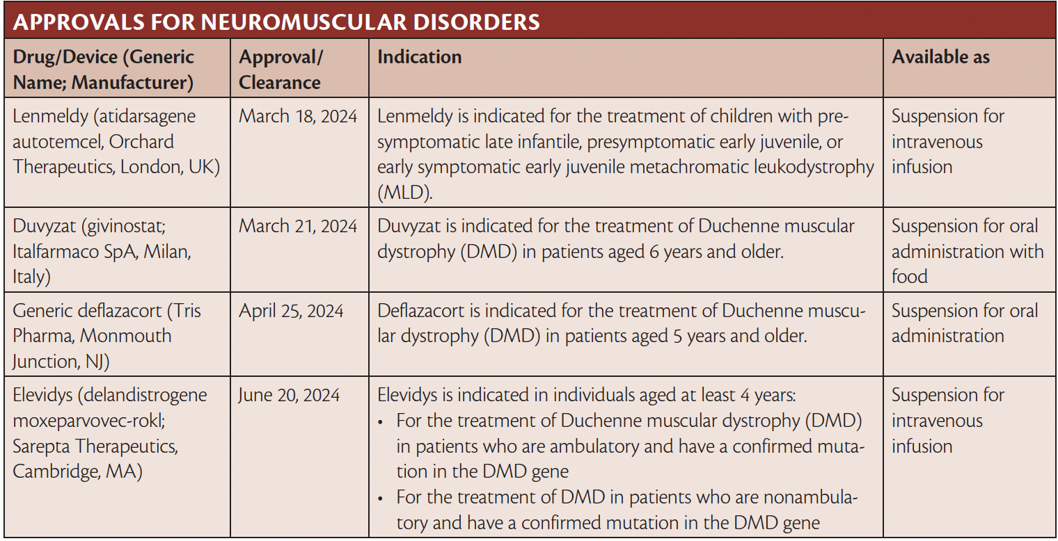Special Report: 2024 Neurology Drug & Device Approvals