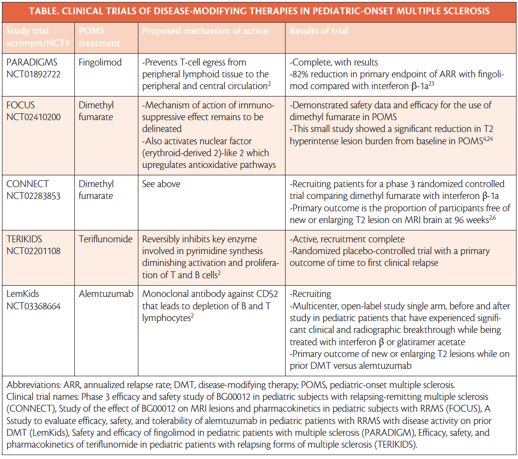 Pediatric-Onset Multiple Sclerosis