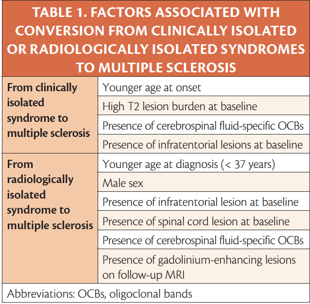 Prognostic Factors in Multiple Sclerosis