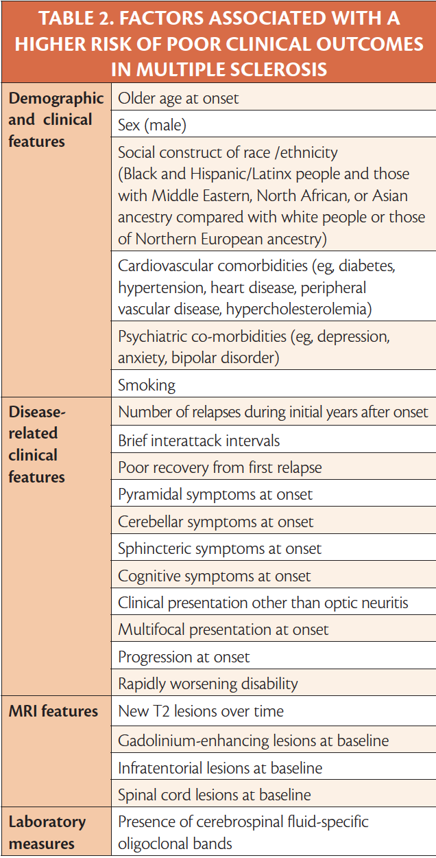Prognostic Factors in Multiple Sclerosis
