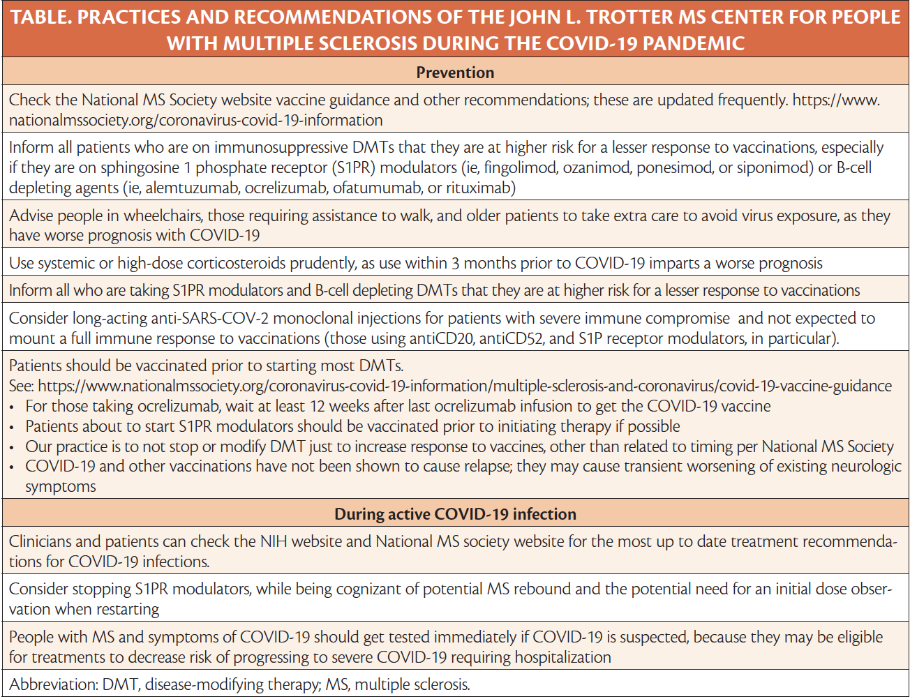 COVID-19, Vaccinations & Multiple Sclerosis