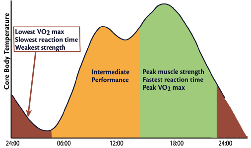 Sleep & Elite Athletic Performance