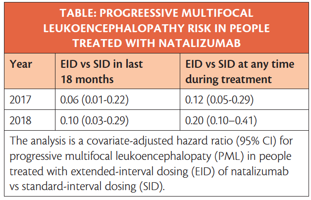Multiple Sclerosis Minute: Natalizumab Extended-Interval Dos