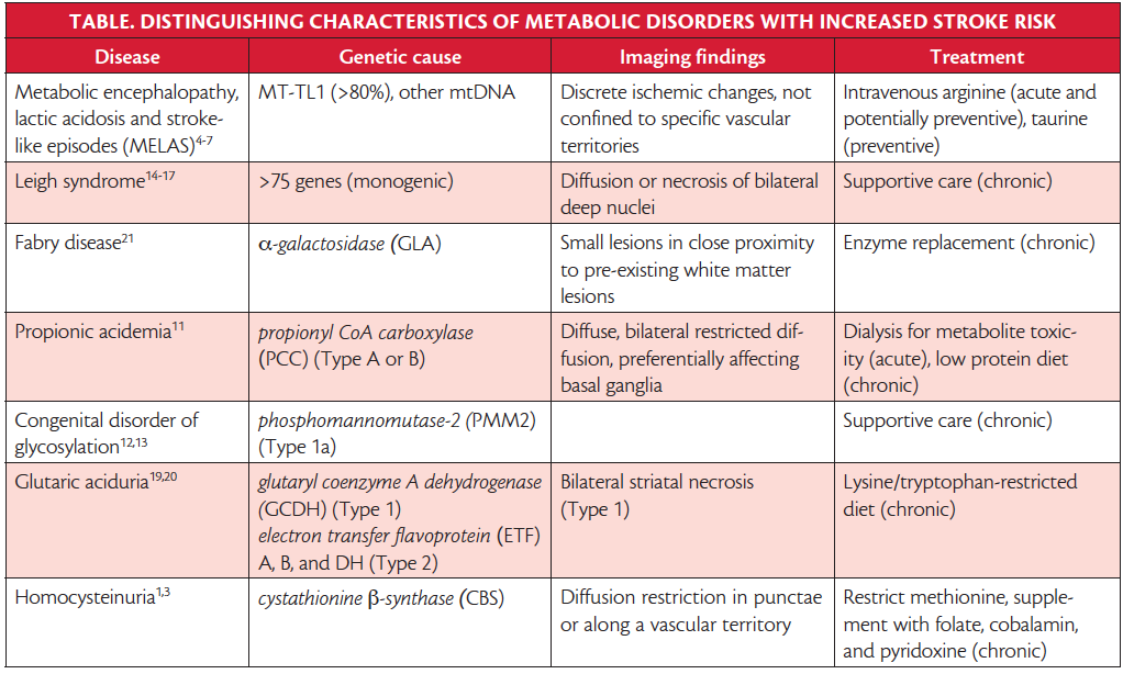 Stroke Snapshot: Metabolic Stroke