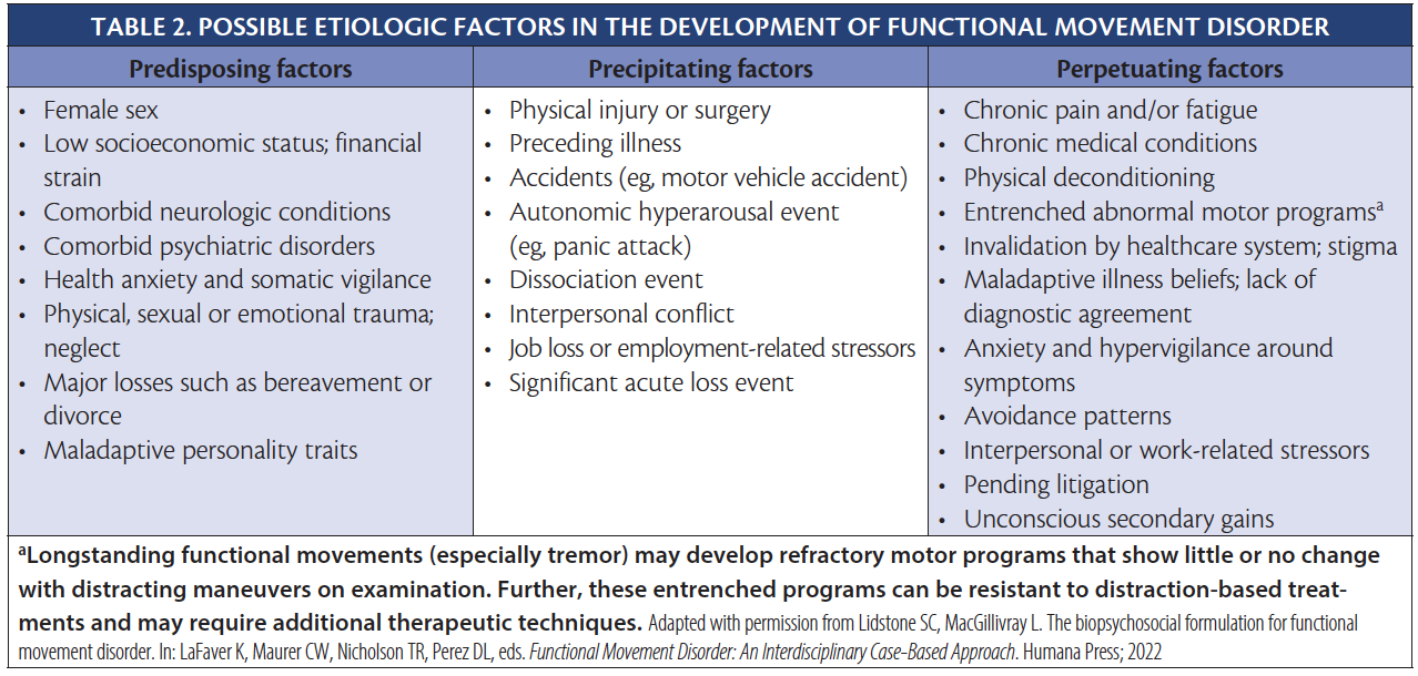 The Diagnosis of Functional Movement Disorder