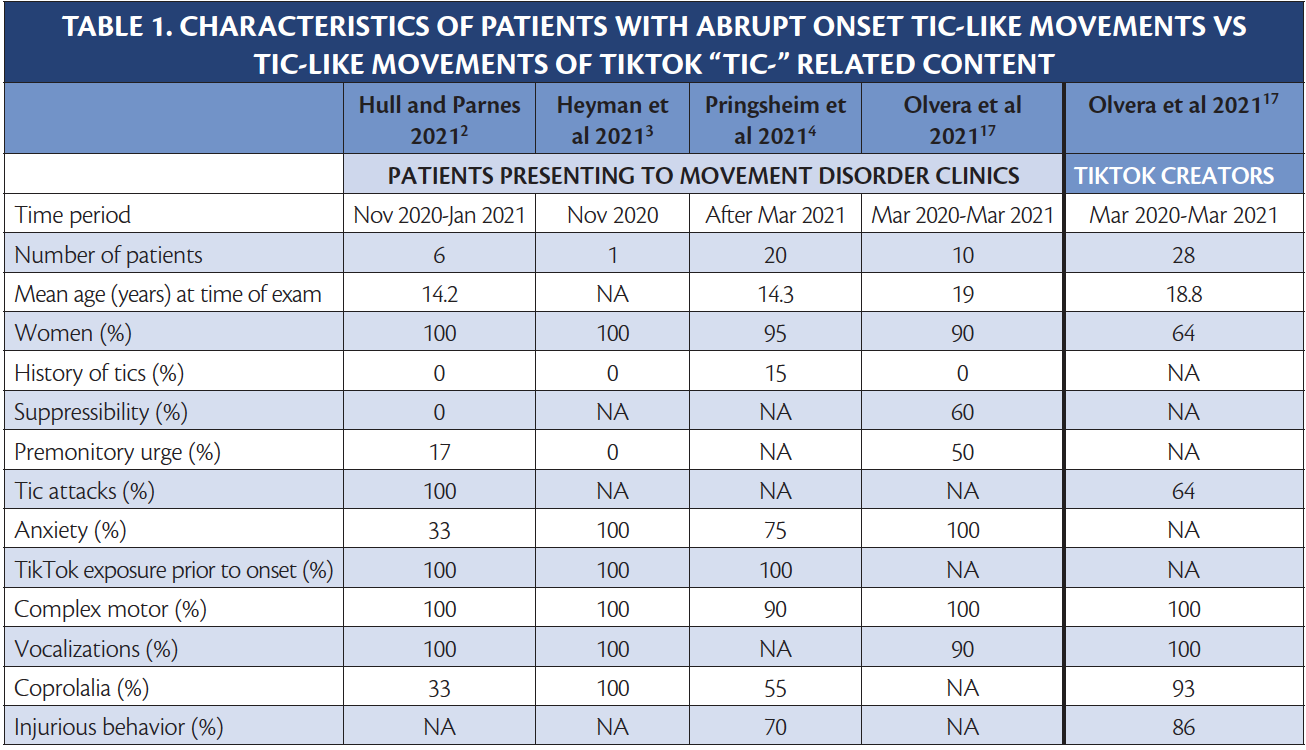 Functional Tic Disorder: a Pandemic in a Pandemic