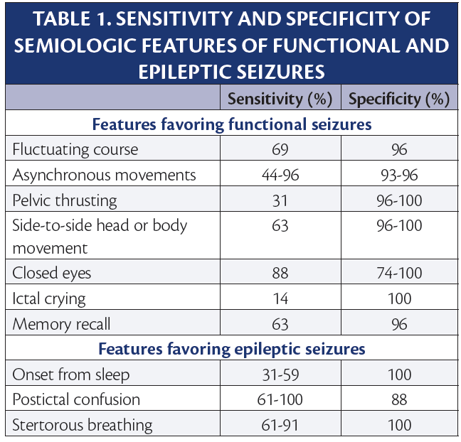 The Diagnosis of Functional Seizures